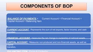 BOP.pptxmmmmmmmmmmmmmmmmmmmmmmmmmmmmmmmmmmmmmmmmm | PPT