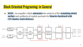 [Bop] Block Oriented Programming Automating Data-only Attacks | PDF | Programming Languages ...