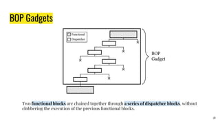 [Bop] Block Oriented Programming Automating Data-only Attacks | PDF | Programming Languages ...