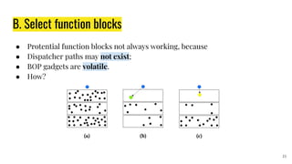 [Bop] Block Oriented Programming Automating Data-only Attacks | PDF | Programming Languages ...