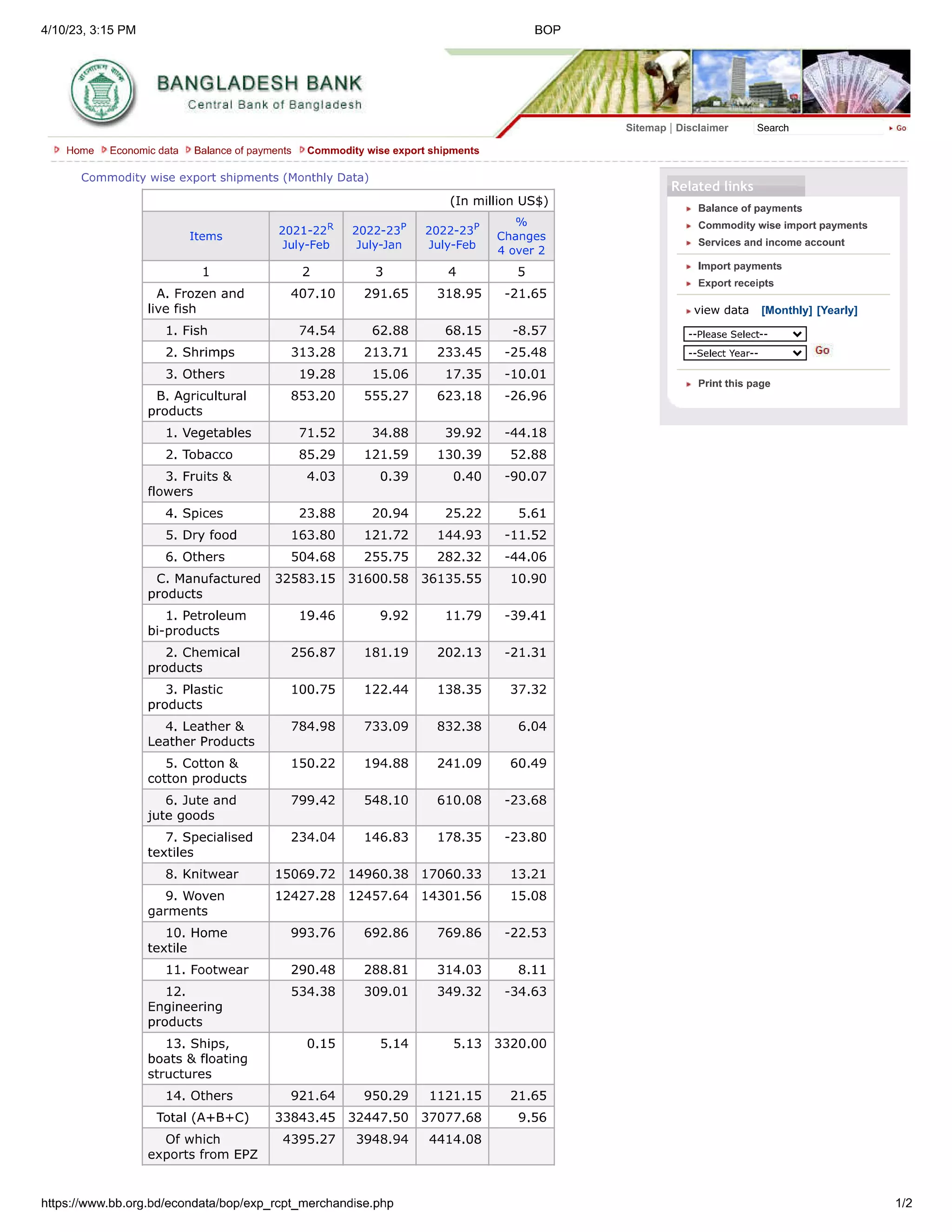 BOP-Commodity wise export shipments (Monthly Data).pdf