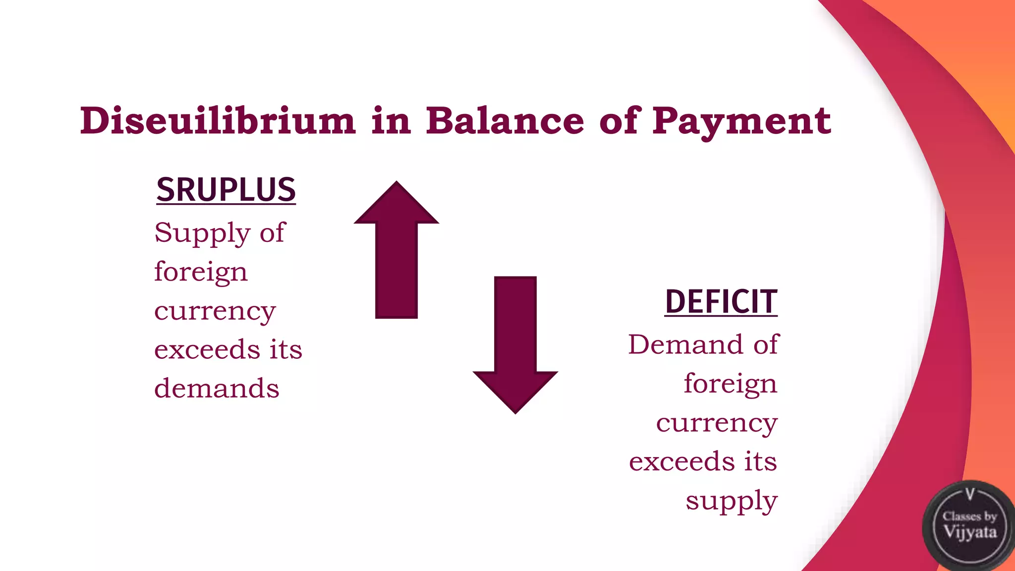 Disequilibrium in Balance of Payment | PPTX