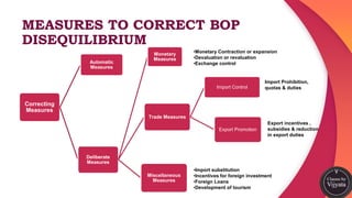 Disequilibrium in Balance of Payment | PPTX