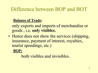 BALANCE OF PAYMENTS | PPT