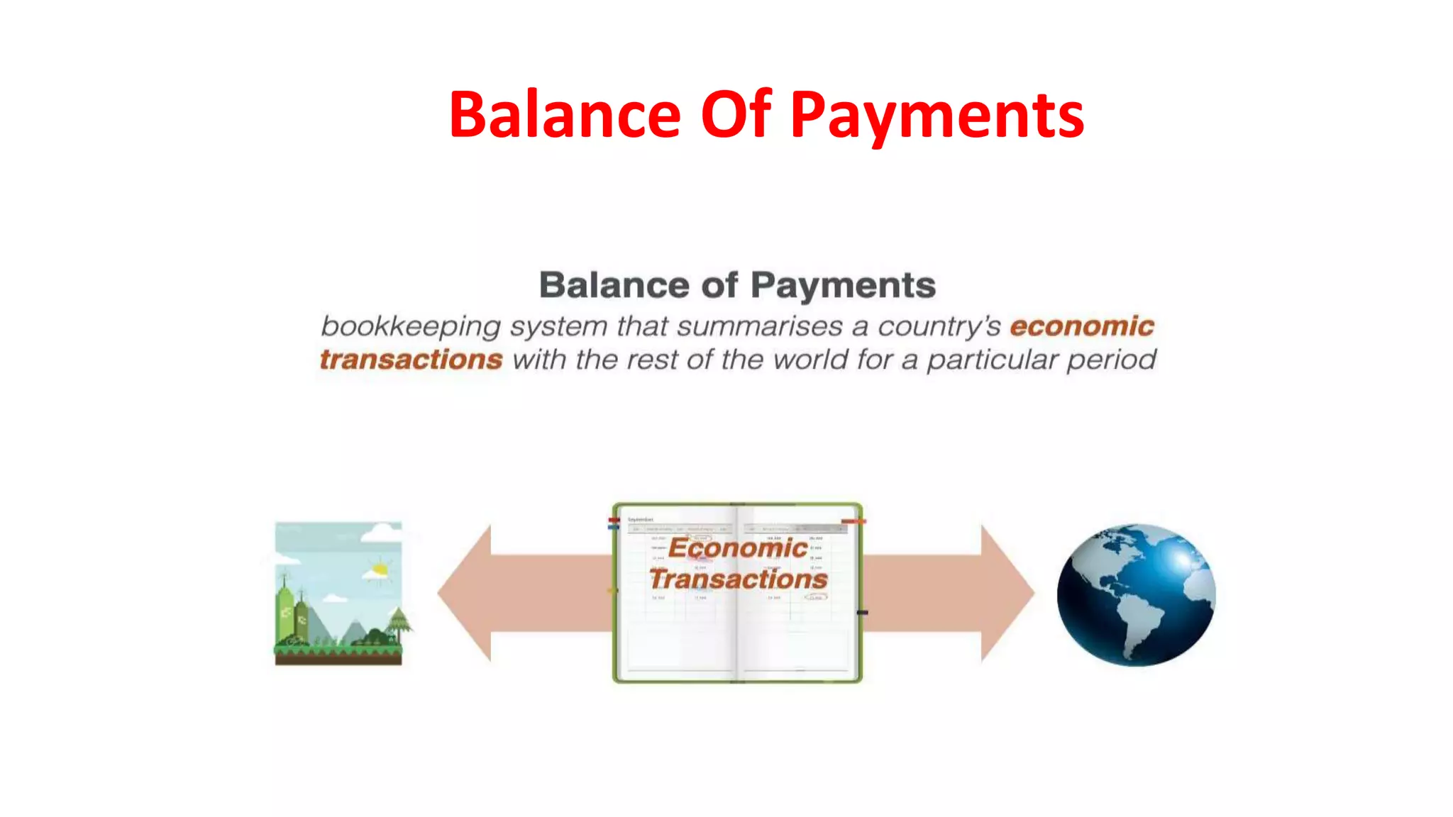 Balance Of Payments | PPTX | Business | Business and Finance