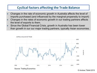 Australian Balance of Payments - Performance Analysis and Evaluation | PPTX