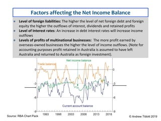 Australian Balance of Payments - Performance Analysis and Evaluation | PPTX
