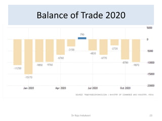Bop and BOT Trends in India | PPTX