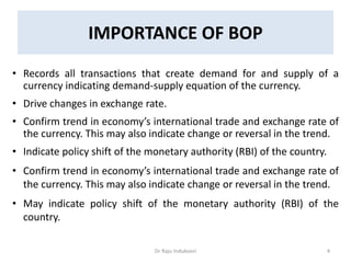 Bop and BOT Trends in India | PPTX