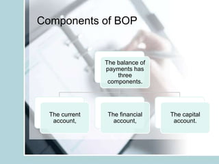 Bop and exchange rate | PPTX