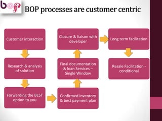 Property in Noida Expressway | PDF