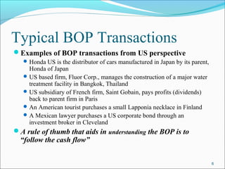 Bop done | PPT