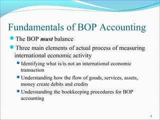 Bop done | PPT