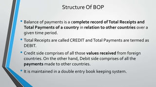 Balance of Payment | PPTX