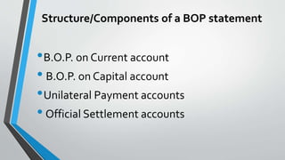 Balance of Payment | PPTX