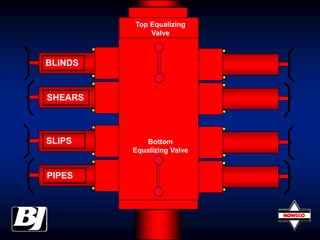 BOP Function Presentation.ppt