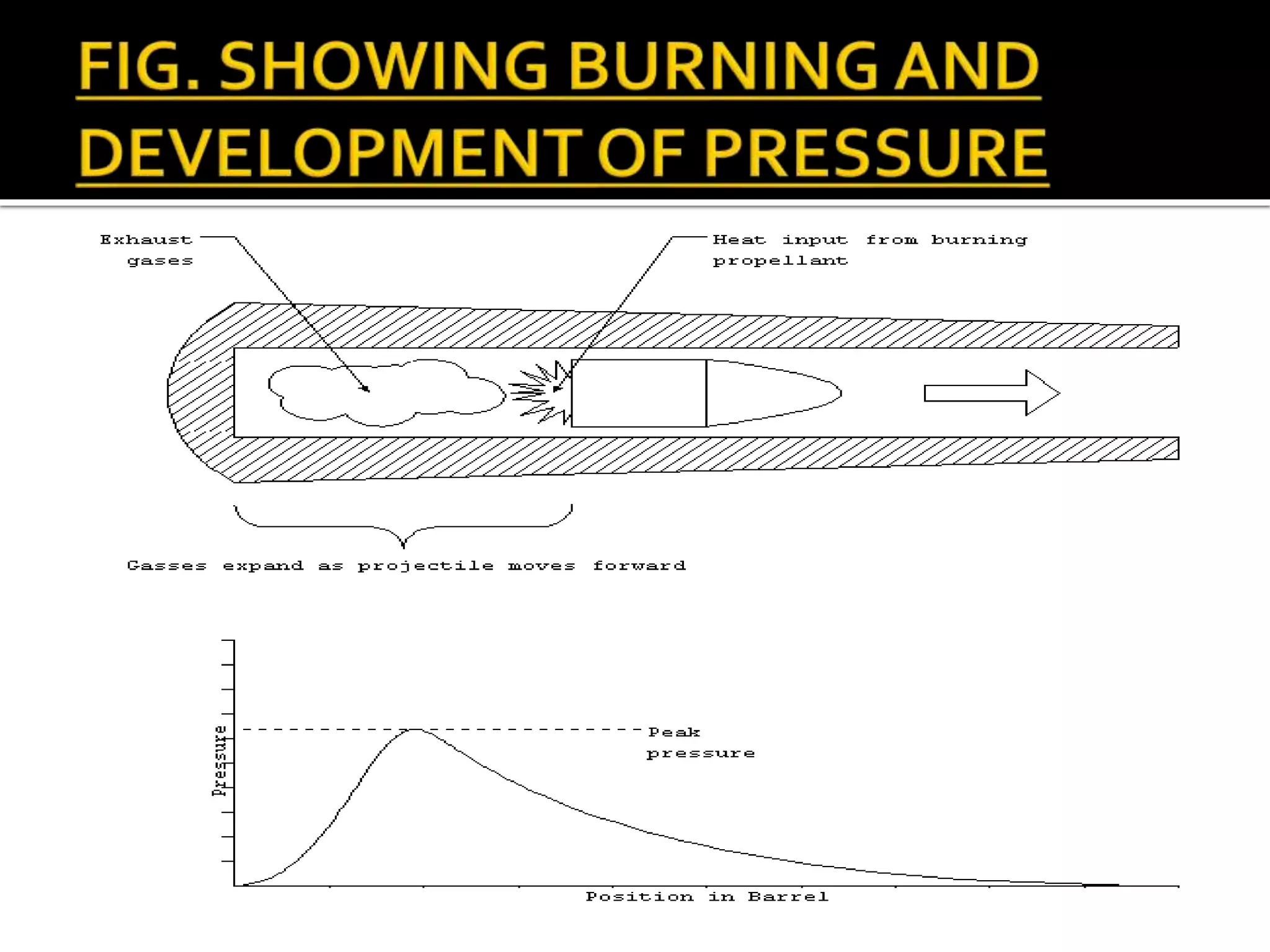 Internal Ballistics | PPTX
