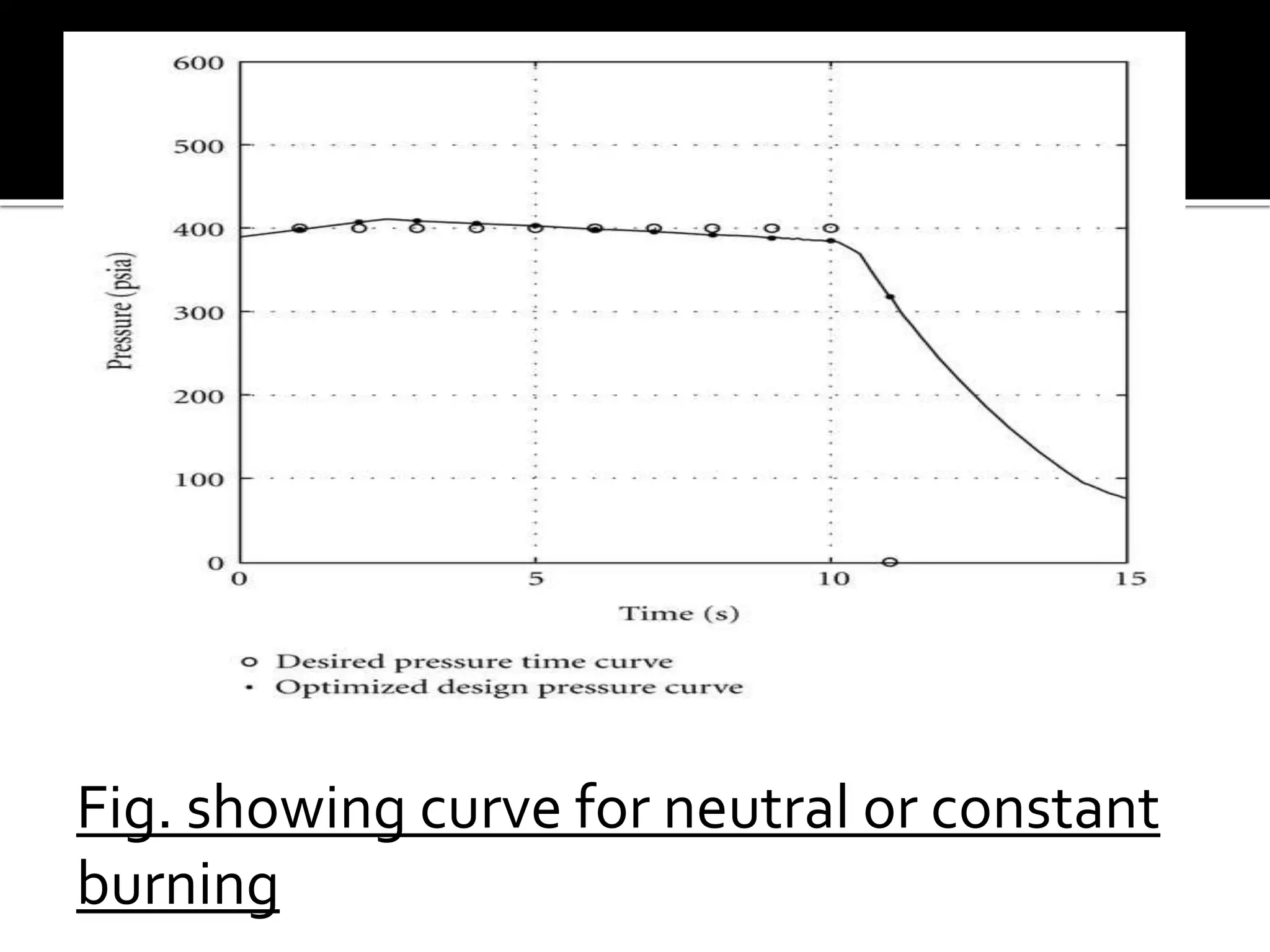 Internal Ballistics | PPTX