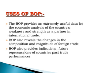 Bop in india | PPTX