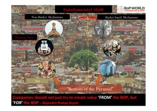 Transforming BOP markets using Mobile and Big Data | PPT