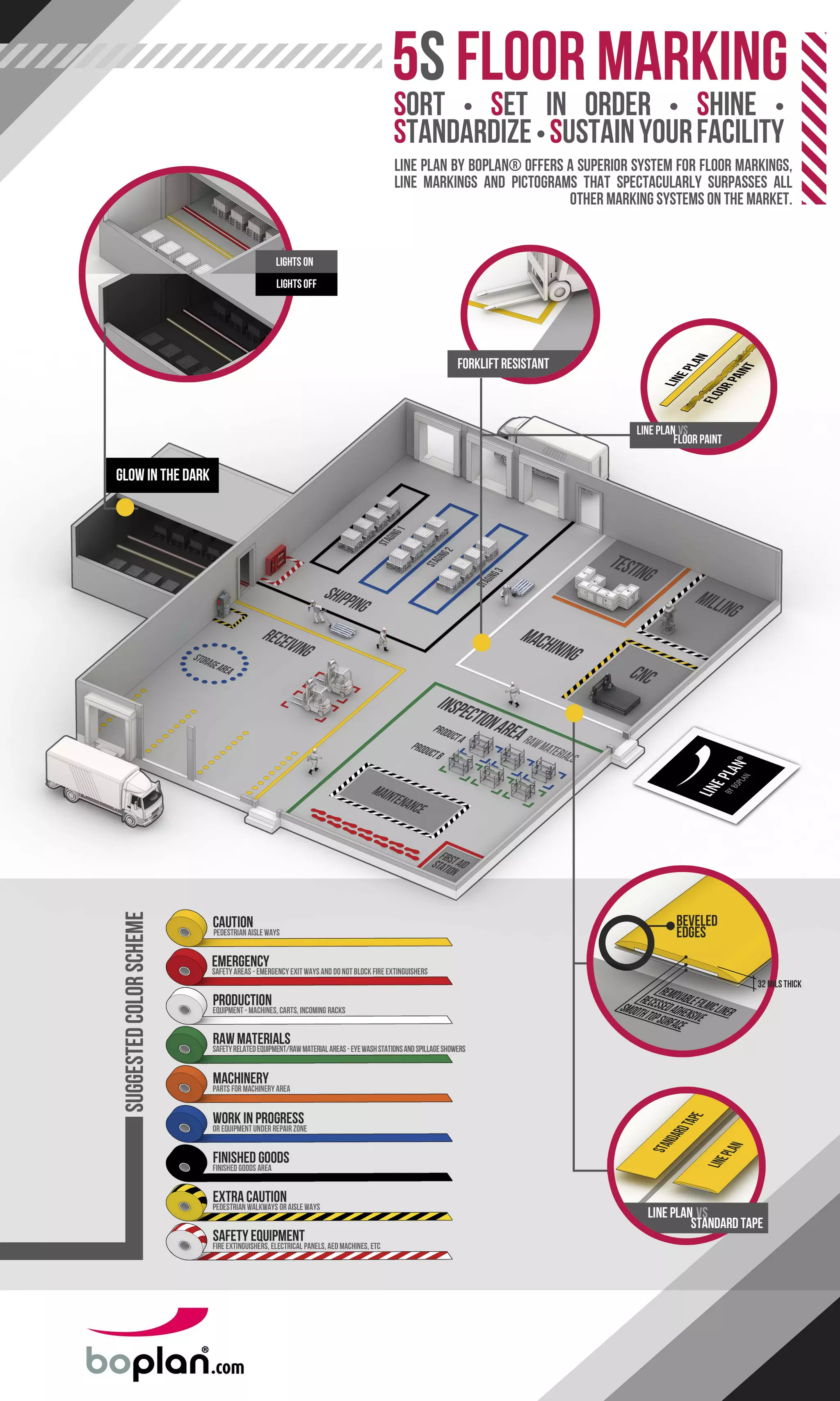 5S floor marking with Line Plan by Boplan | PDF
