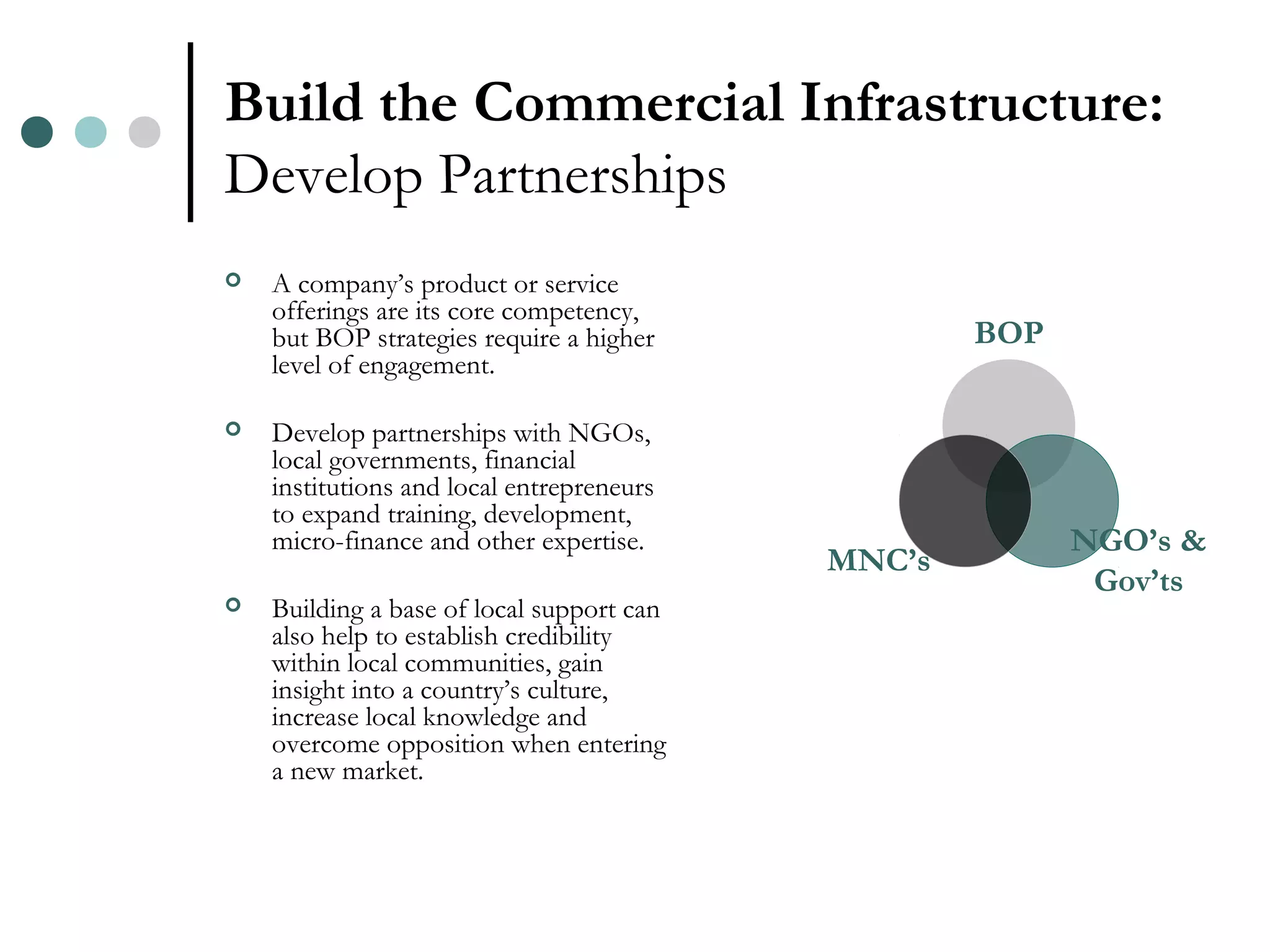 Bop marketing | PPT