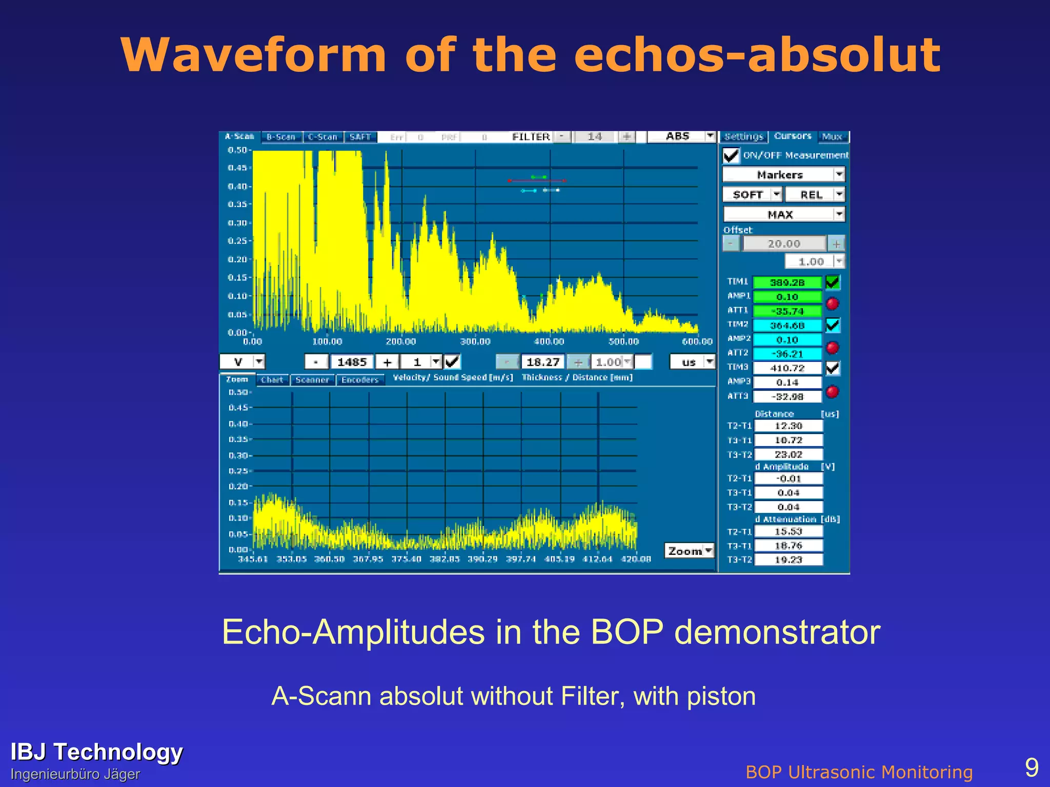 Bop monitoring-piston position measurement | PPT