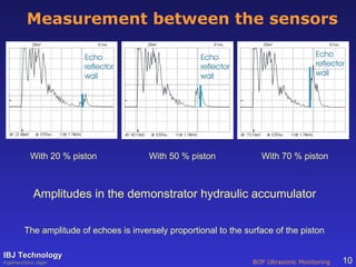 Bop monitoring-piston position measurement | PPT