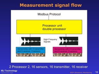Bop monitoring-piston position measurement | PPT