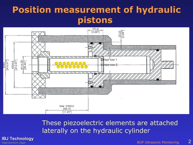 Bop monitoring-piston position measurement | PPT
