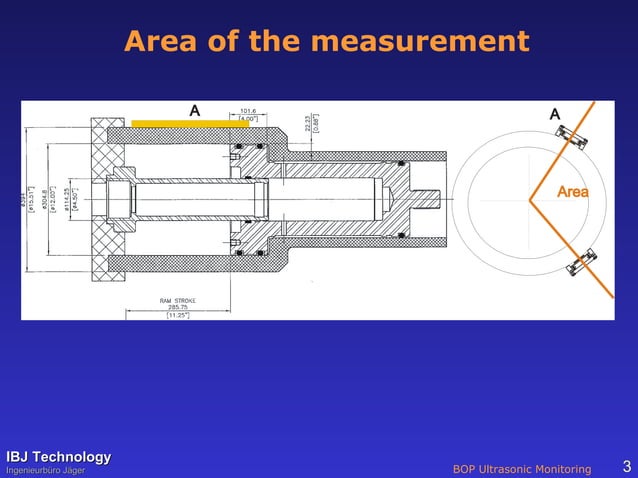 Bop monitoring-piston position measurement | PPT