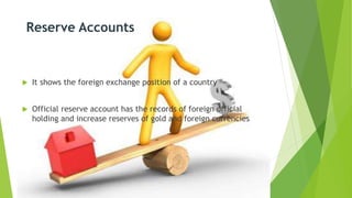 Balance of Payments | PPTX