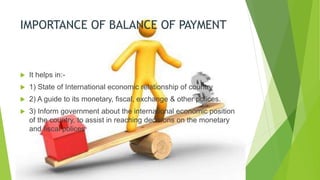Balance of Payments | PPTX