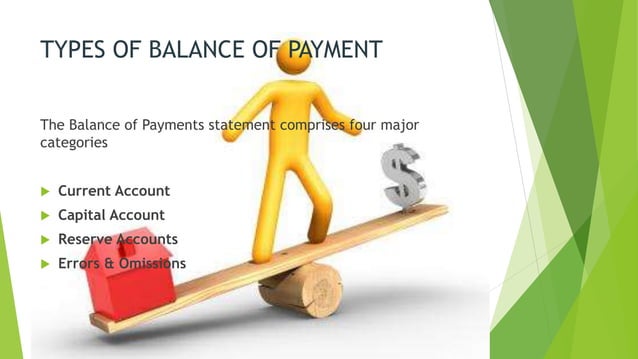 Balance of Payments | PPTX