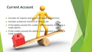 Balance of Payments | PPTX