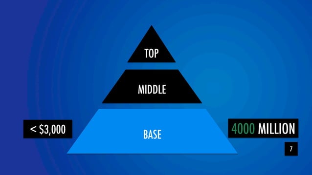 Bottom of the Pyramid Analysis | PDF