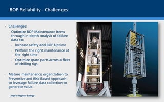 Bop reliability | PDF