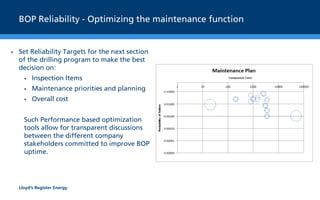 Bop reliability | PDF
