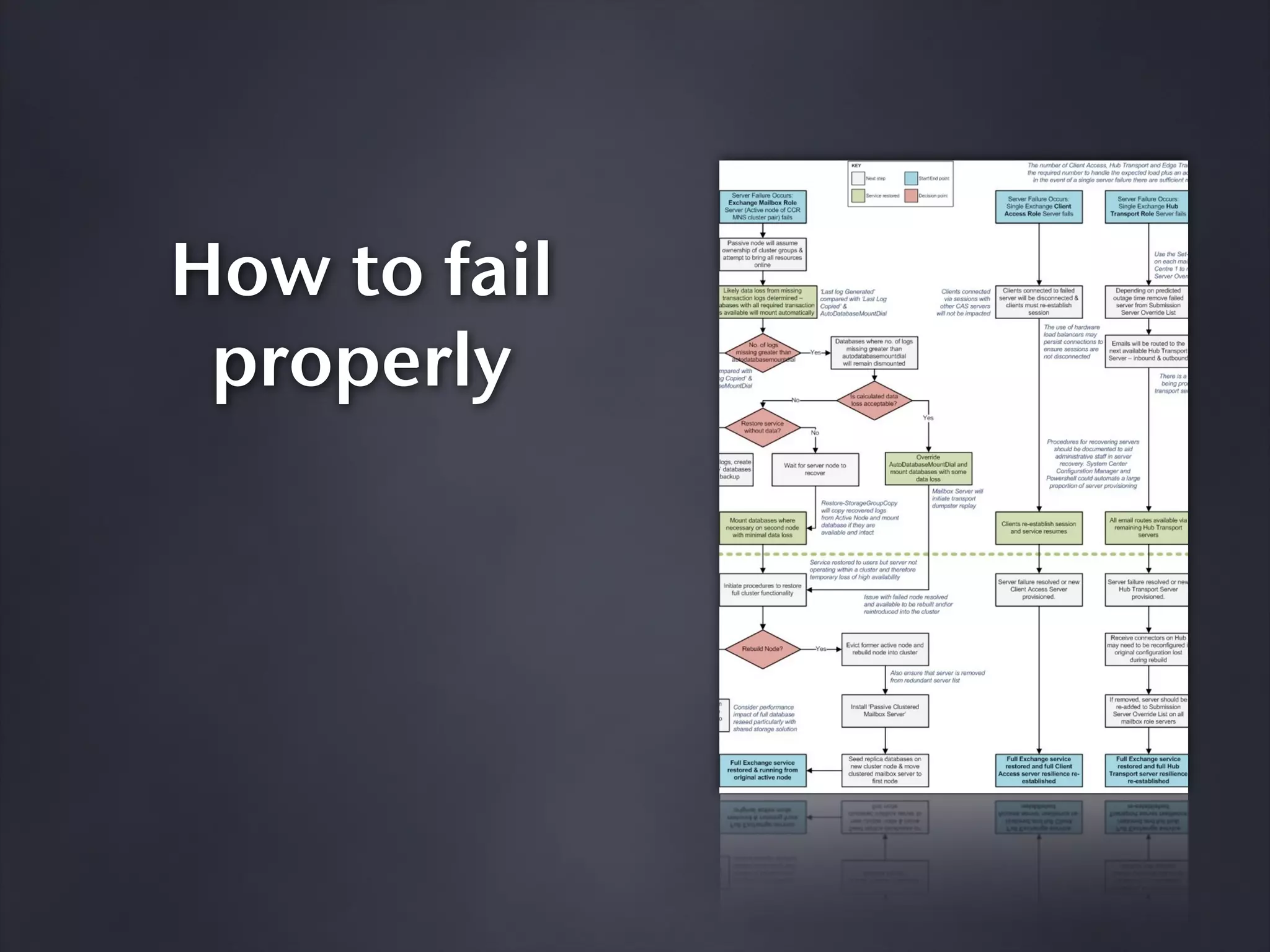 Success Through Failure | KEY