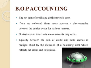 Balance Of Payment | PPTX