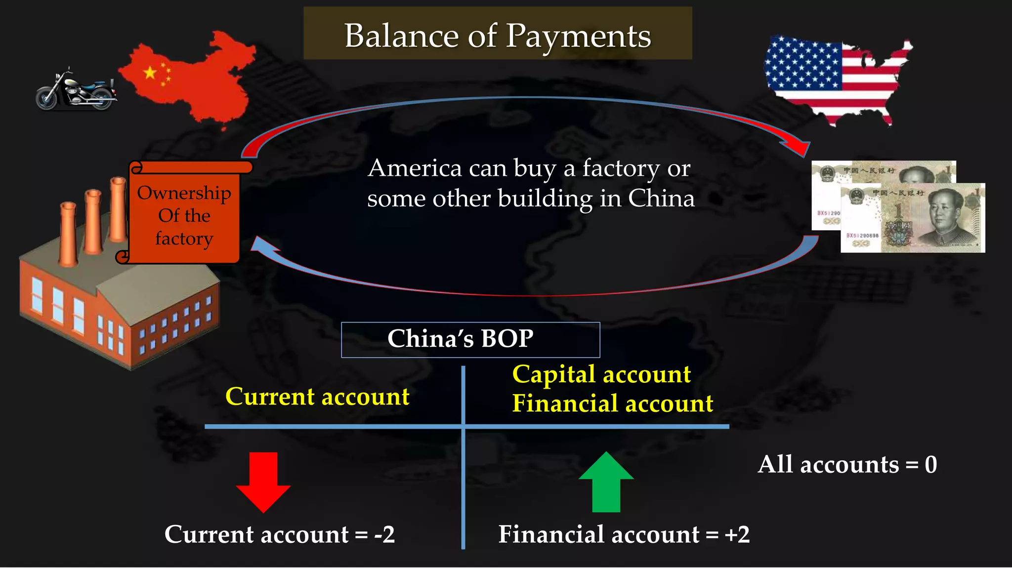 BOP SFLS part 2 equilibrium | PPT