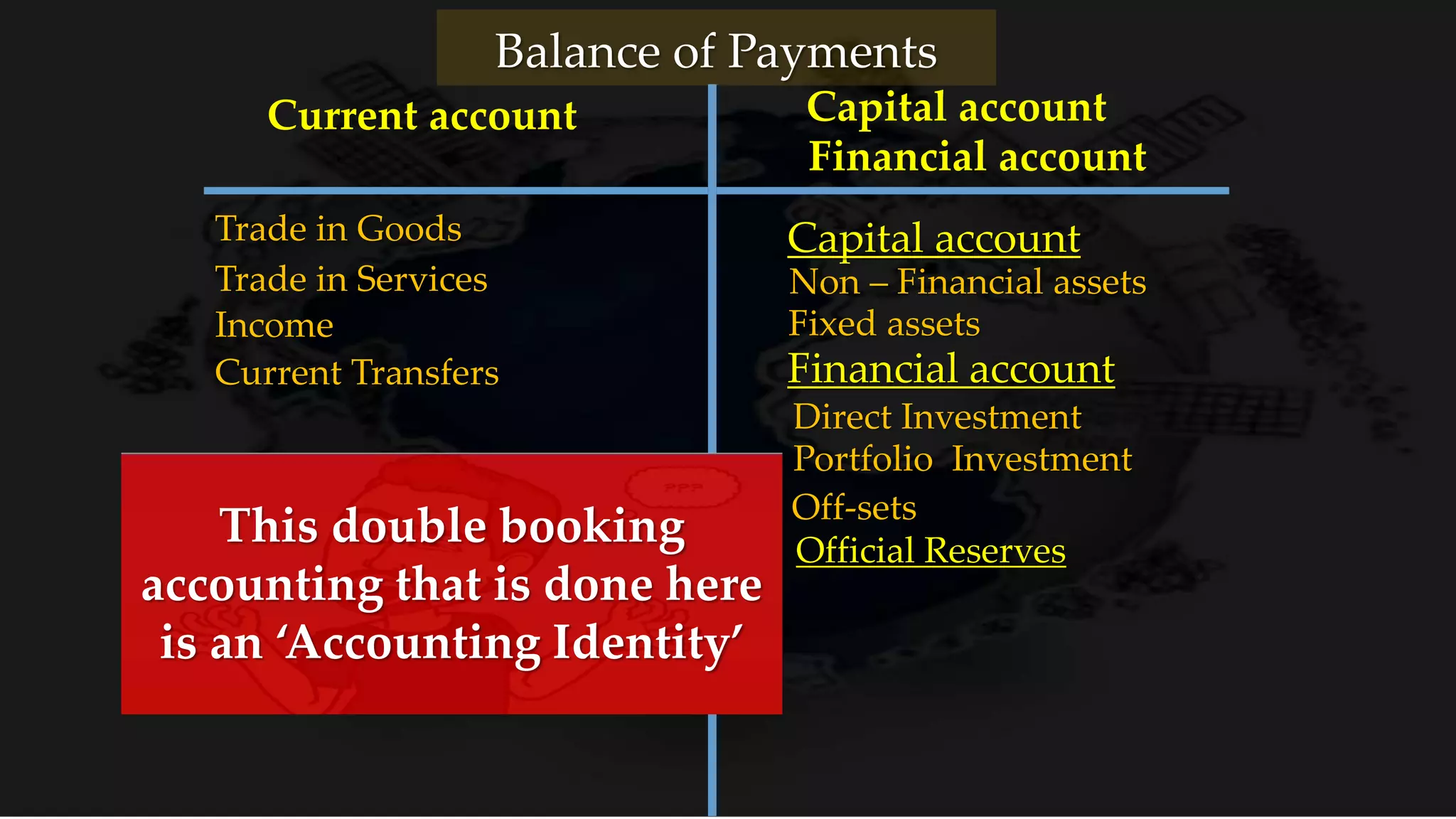 BOP SFLS part 2 equilibrium | PPT