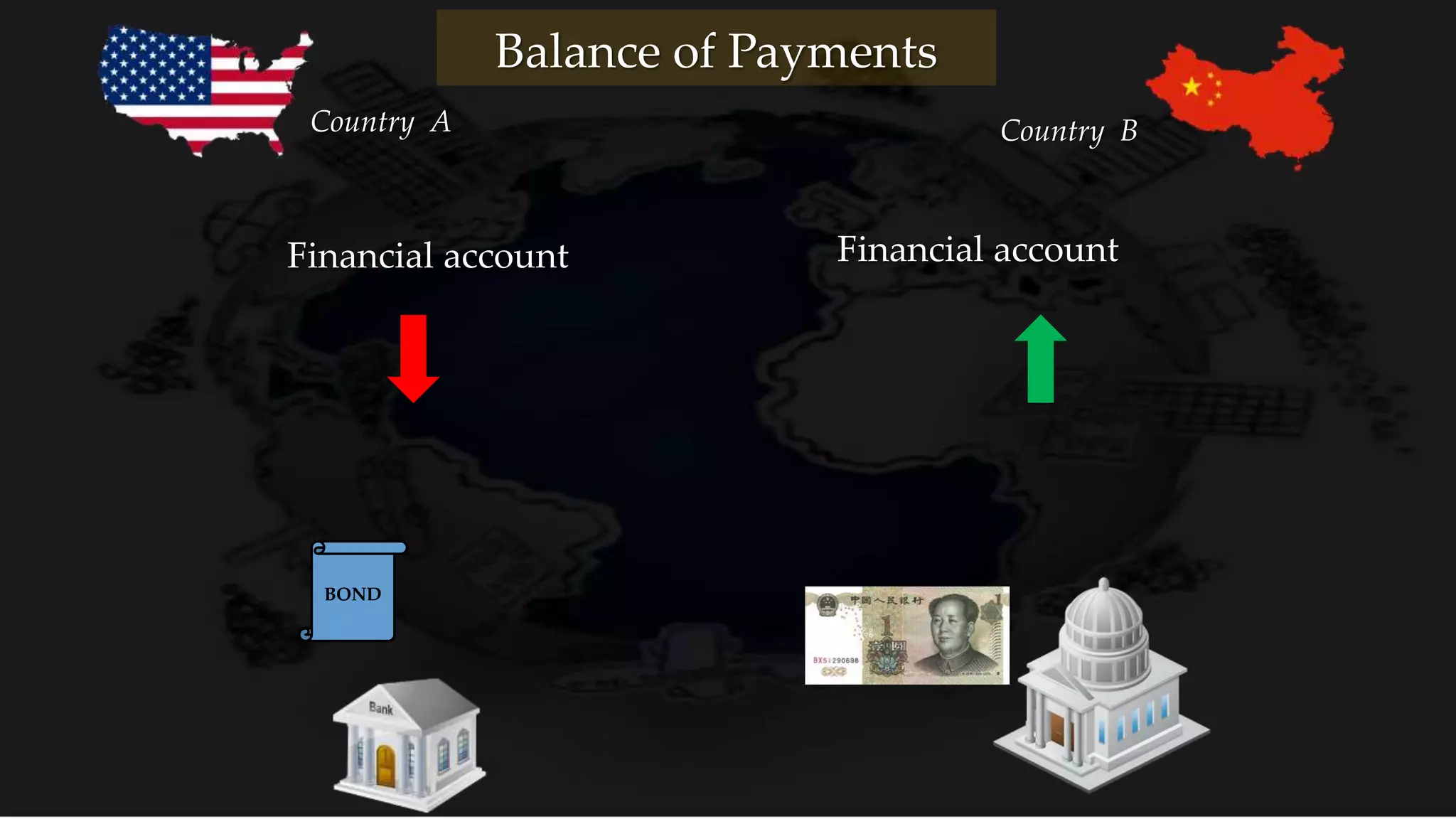 BOP SFLS part 2 equilibrium | PPT