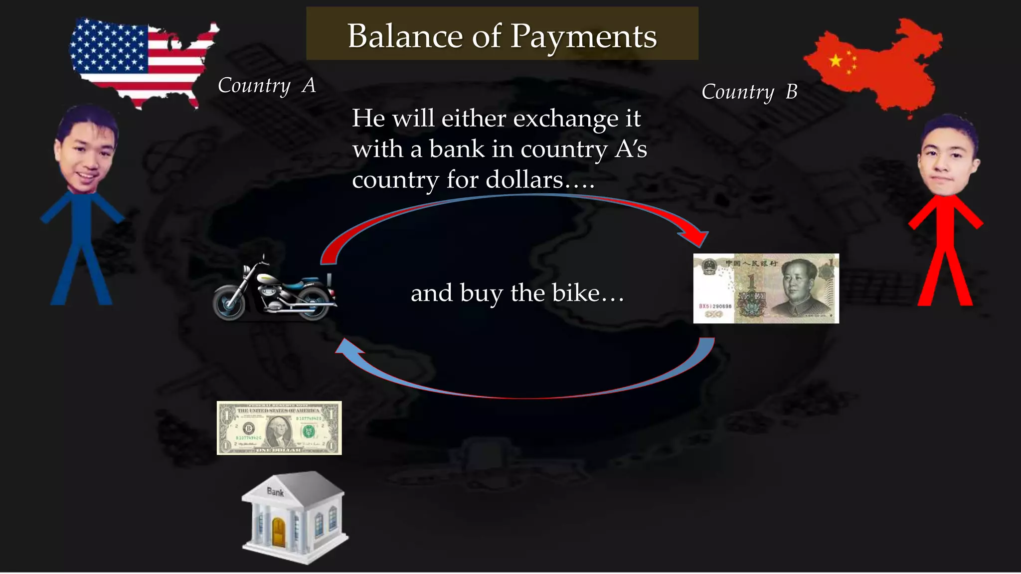 BOP SFLS part 2 equilibrium | PPT