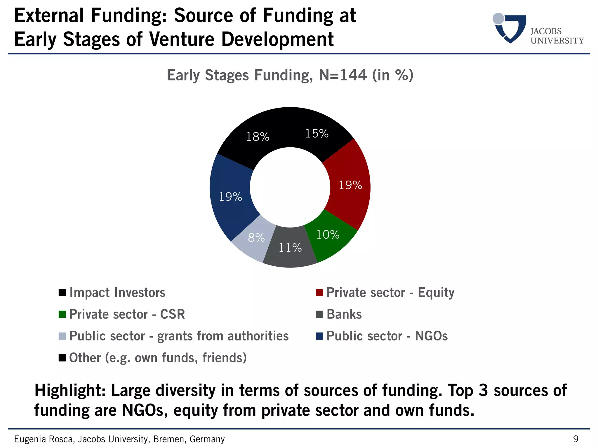 Value creation at the BOP - Base of the pyramid | PDF