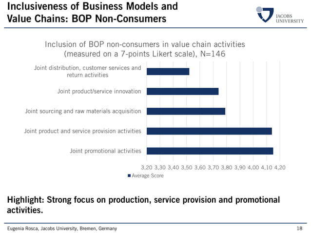 Value creation at the BOP - Base of the pyramid | PDF