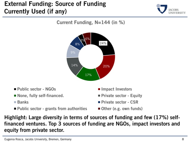 Value creation at the BOP - Base of the pyramid | PDF