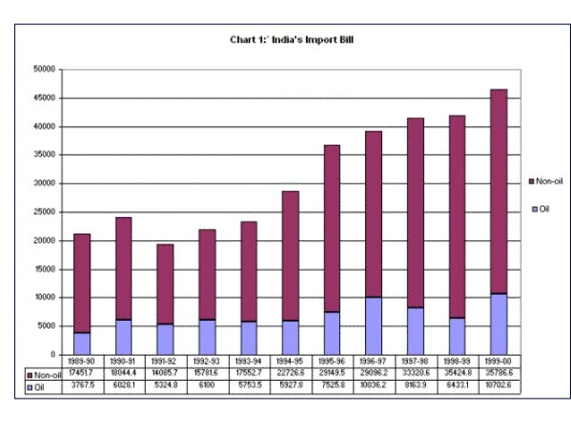 Bop trends and 1991 bop crisis