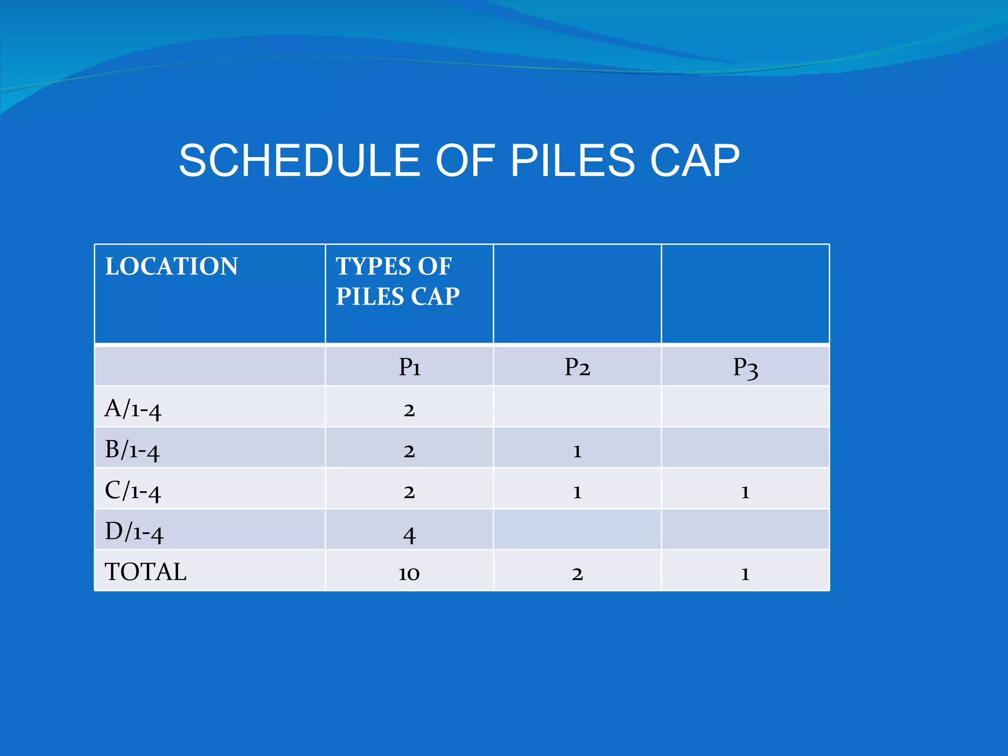 Boq piling works | PPT