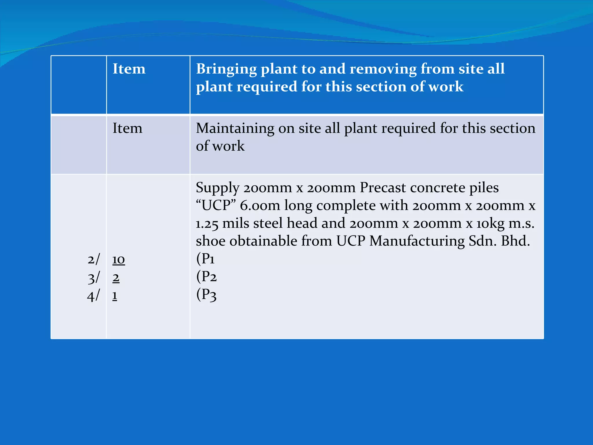 Boq piling works | PPT